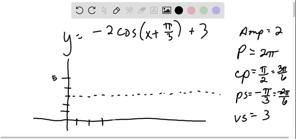 ⏩SOLVED:Graph each function using translations. y=-2… | Numerade