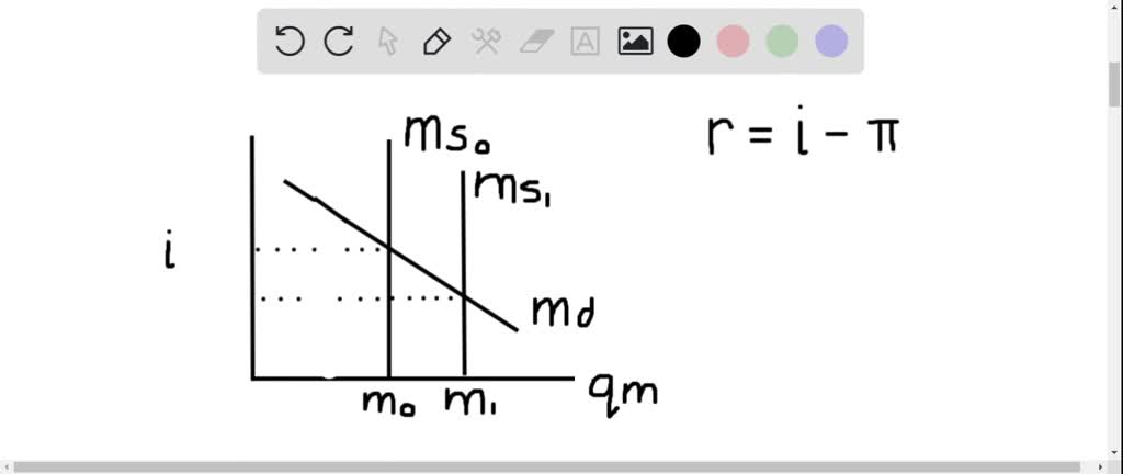 Using the IS-MP diagram, explain what happens to the economy if there ...