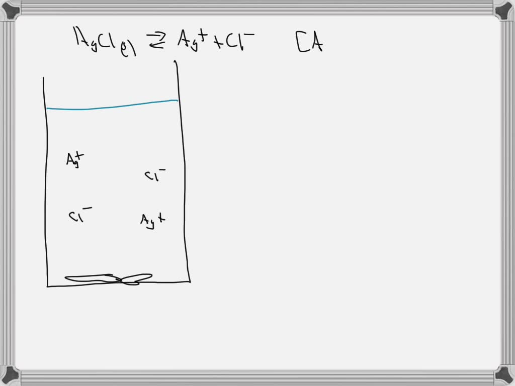 SOLVED:Draw a picture of a portion of a saturated silver chloride ...