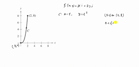 SOLVED:Find the work done by the force field F on a particle moving ...