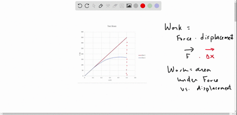 SOLVED:The drawing shows the force-versus-displacement graph for two different bows. These ...