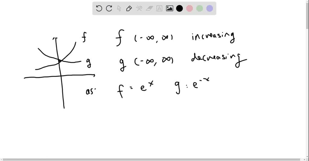 The figure shows the graphs of f and g, where a is a positive real number. Identify the open ...