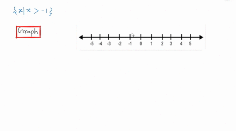 Solved: Graph The Sets And Express Each Set In Interval Notation. {x 