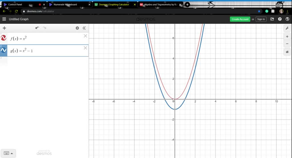 SOLVED Begin By Graphing The Standard Quadratic Function F x x 2
