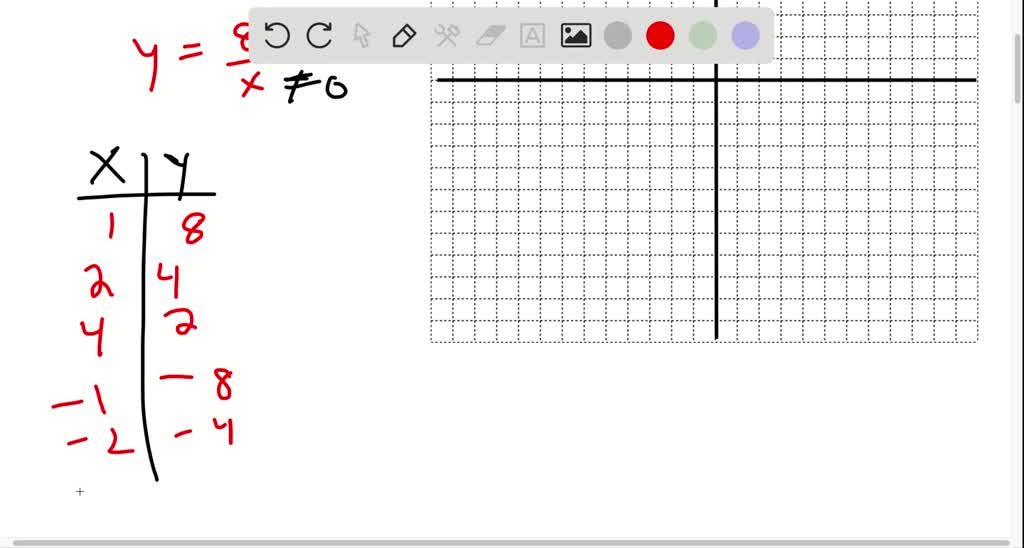 SOLVED Plot The Line X 8 