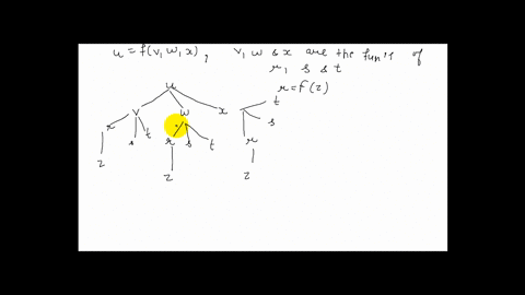 SOLVED:Use a tree diagram to write the required Chain Rule formula. w=f ...