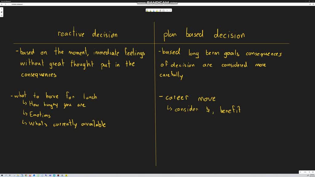 SOLVED: How structured is your decision-making process? | Numerade