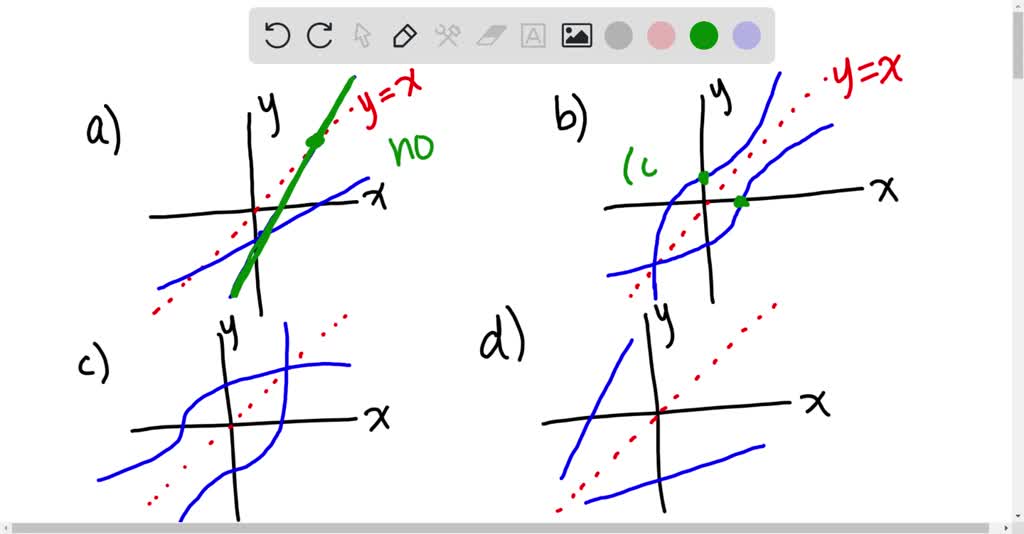 SOLVED Decide Whether The Two Functions Shown In Each Graph Appear To
