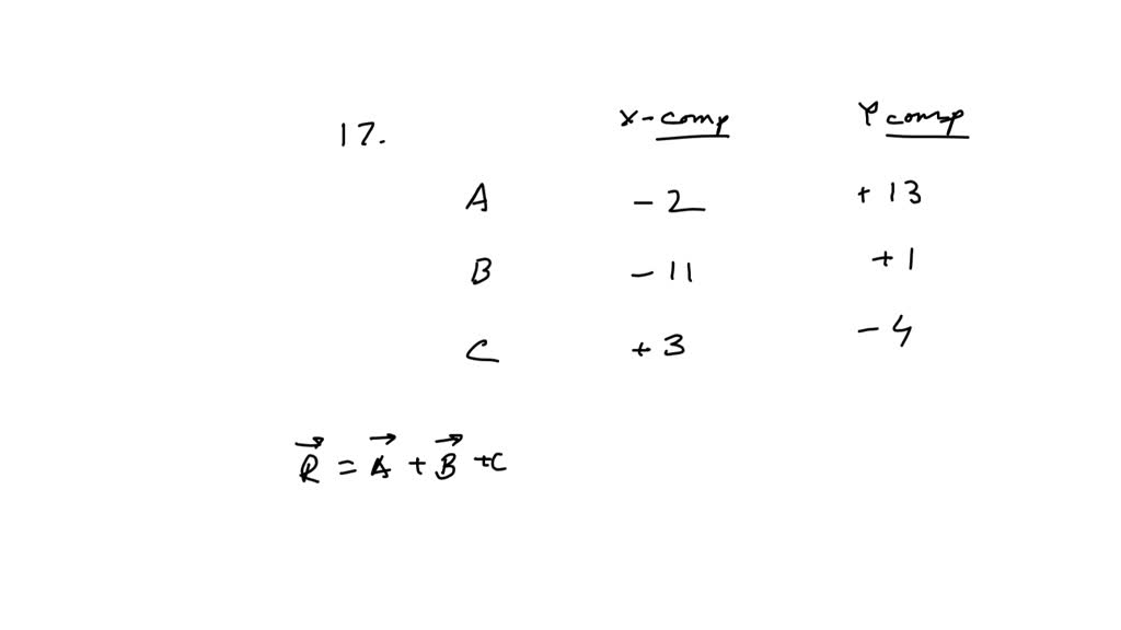 Find the x - and y -components of each resultant vector 𝐑 and graph the resultant vector 𝐑 ...