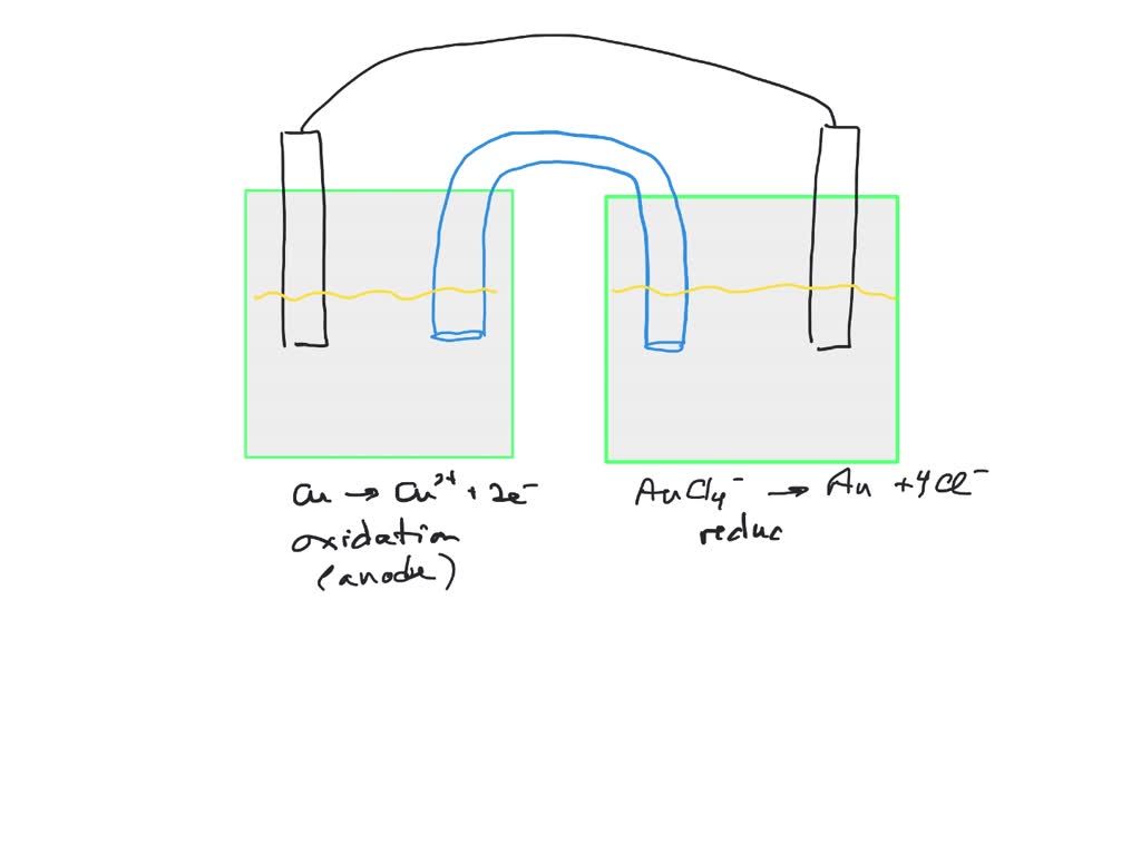 SOLVED: 'QUESTIONA Draw the following galvanic cell (salt bridge design) and label the following ...