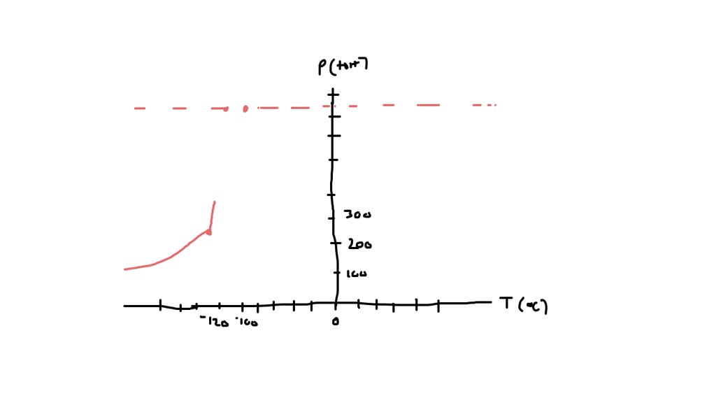 ⏩SOLVED:Consider the following data for xenon: Triple point: -121^∘ ...