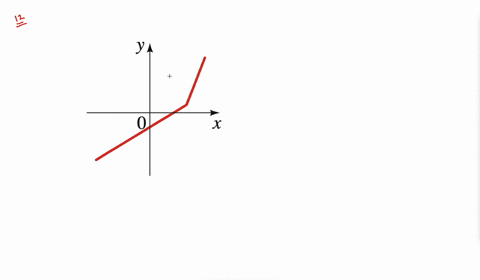 SOLVED:One-to-One Function? A graph of a function f is given. Determine ...