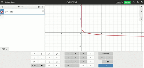 ⏩SOLVED:Graph using a calculator and point-by-point plotting.… | Numerade