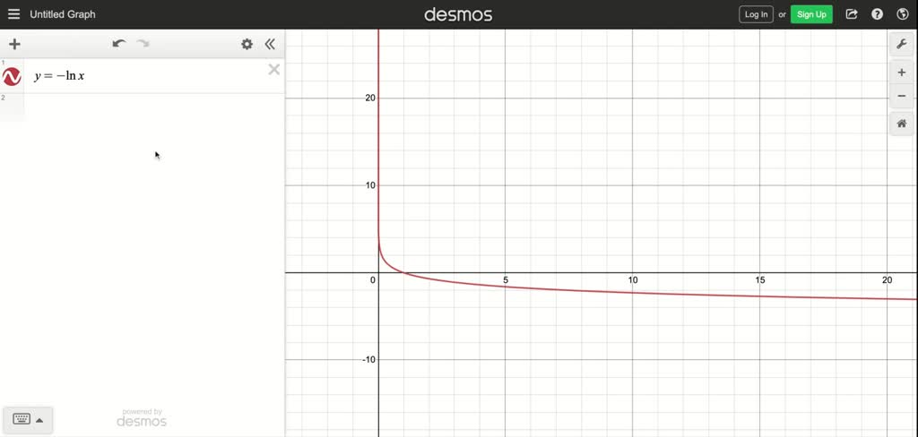 ⏩SOLVED:Graph using a calculator and point-by-point plotting.… | Numerade