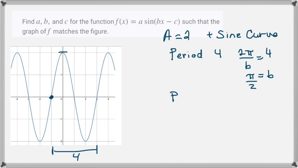 SOLVED:Find a, b, and c for the function f(x)=a sin(b x-c) such that ...