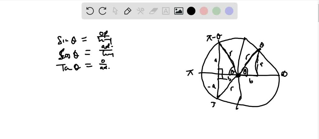 ⏩SOLVED:Sketch diagrams to show that (i) sin(π-θ)=sinθ(ii)… | Numerade