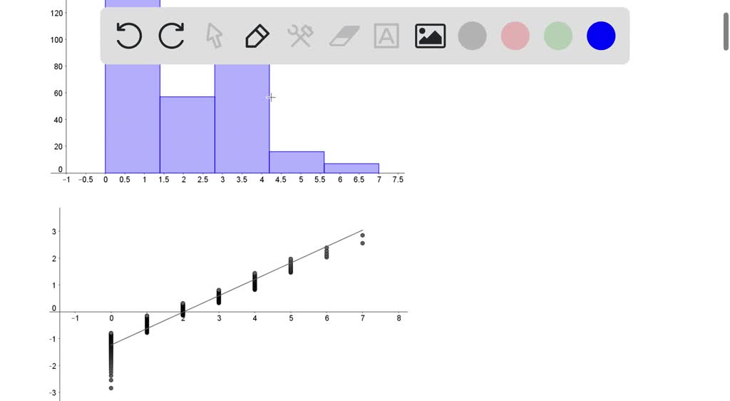 Refer to the indicated data set and determine whether the data have a normal distribution ...