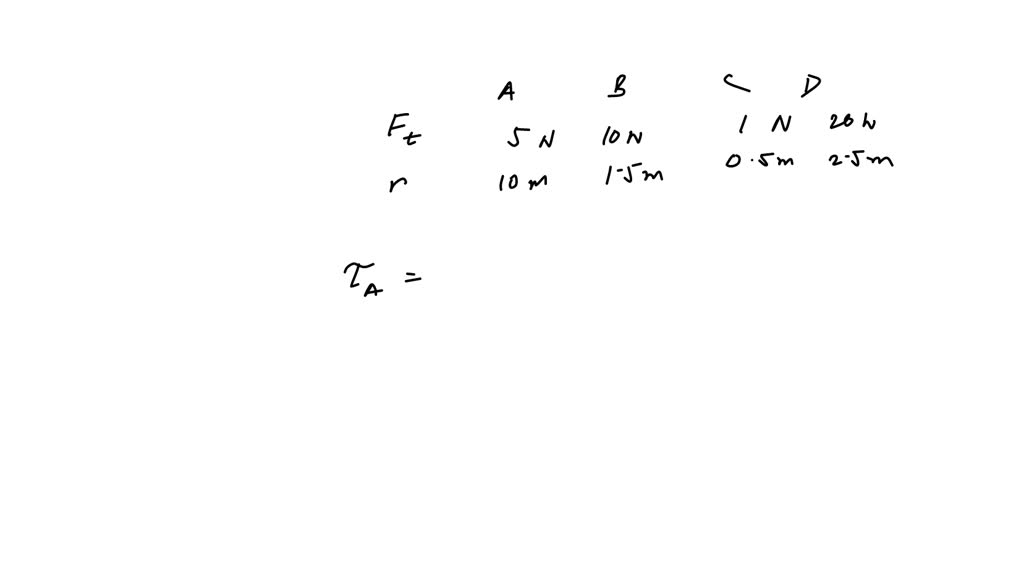Solvedthe Tangential Force Acting On Four Different Objects Is Given Below Also Given Is The