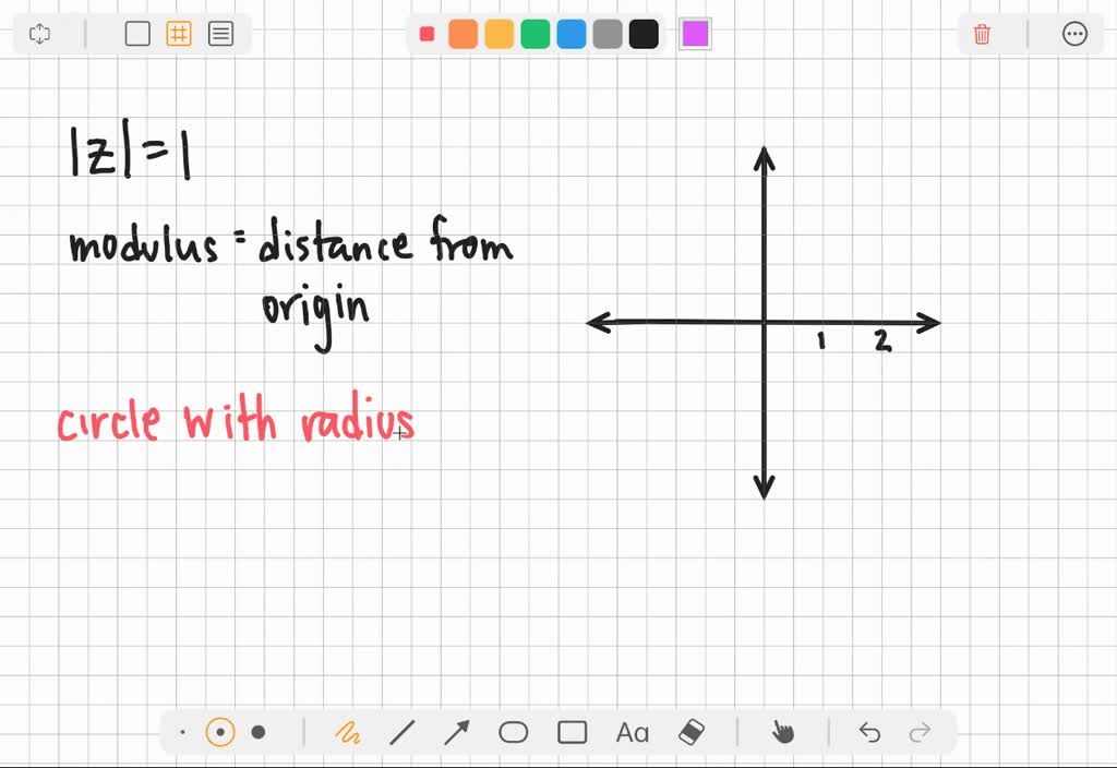 SOLVED:On a complex plane, graph |z|=1.
