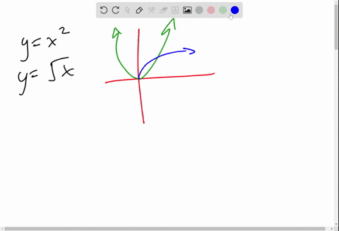 SOLVED:Express the area between the graphs of y=x^2 and y=√(x) as an ...