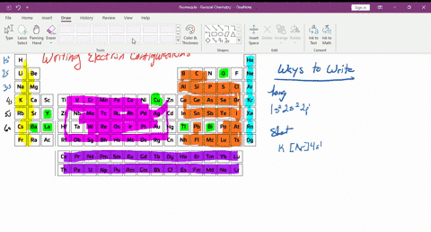 SOLVED:The elements Cu, O, La, Y, Ba, Tl, and Bi are all found in high-temperature ceramic ...