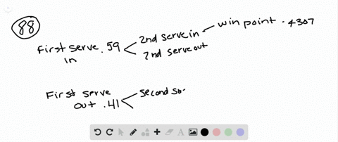SOLVED:A conventional knock-out tournament (such as that at Wimbledon ...