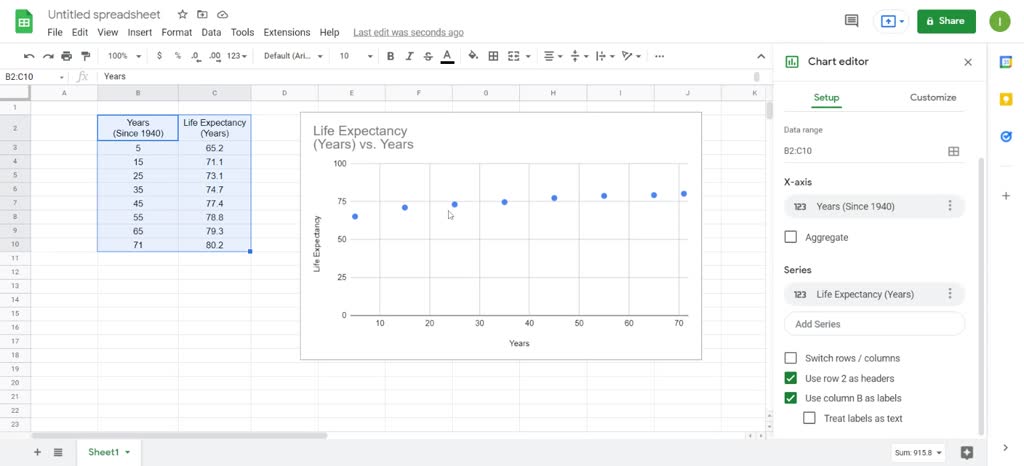 Life Expectancy (Historic) The table and figure show the life ...