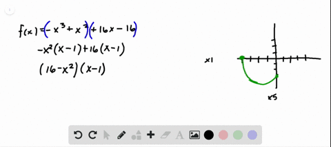 SOLVED:Show incomplete graphs of given polynomial functions. a. Find all the zeros of each ...