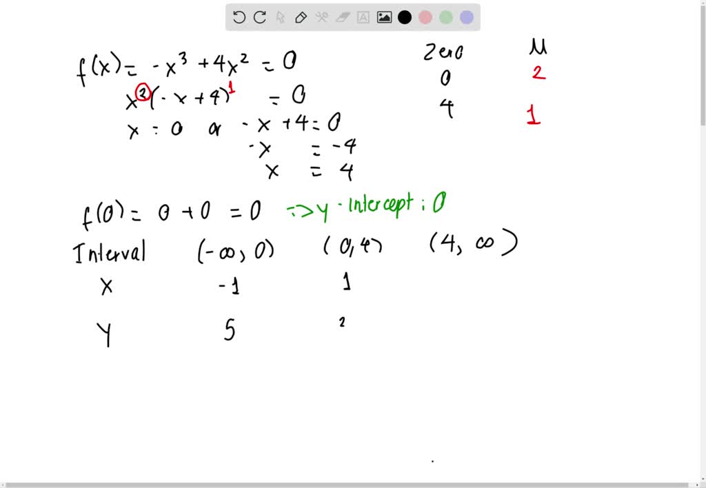 A Determine The Polynomial Function Whose Graph