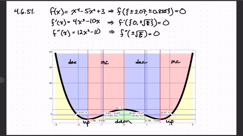 SOLVED:Prove that a polynomial of degree n can have at most n-2 points ...