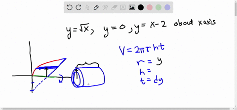 SOLVED:Use the shell method to find the volumes of the solids generated ...