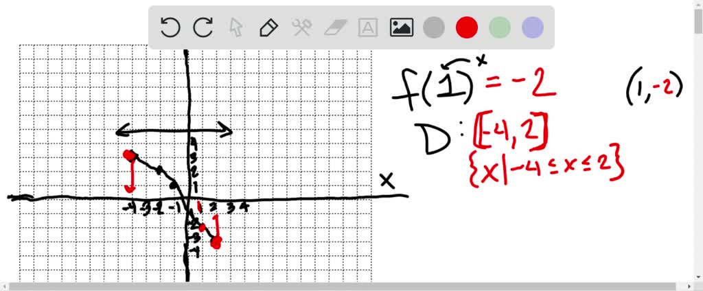 SOLVED:For each graph of a function, determine (a) f(1); (b) the domain; (c) any x -values for ...