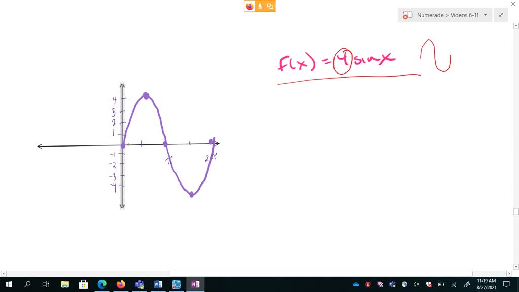 SOLVED:Draw the graphs of f(x)=\max \left\{\sin \left(x-\frac{\pi}{4 ...