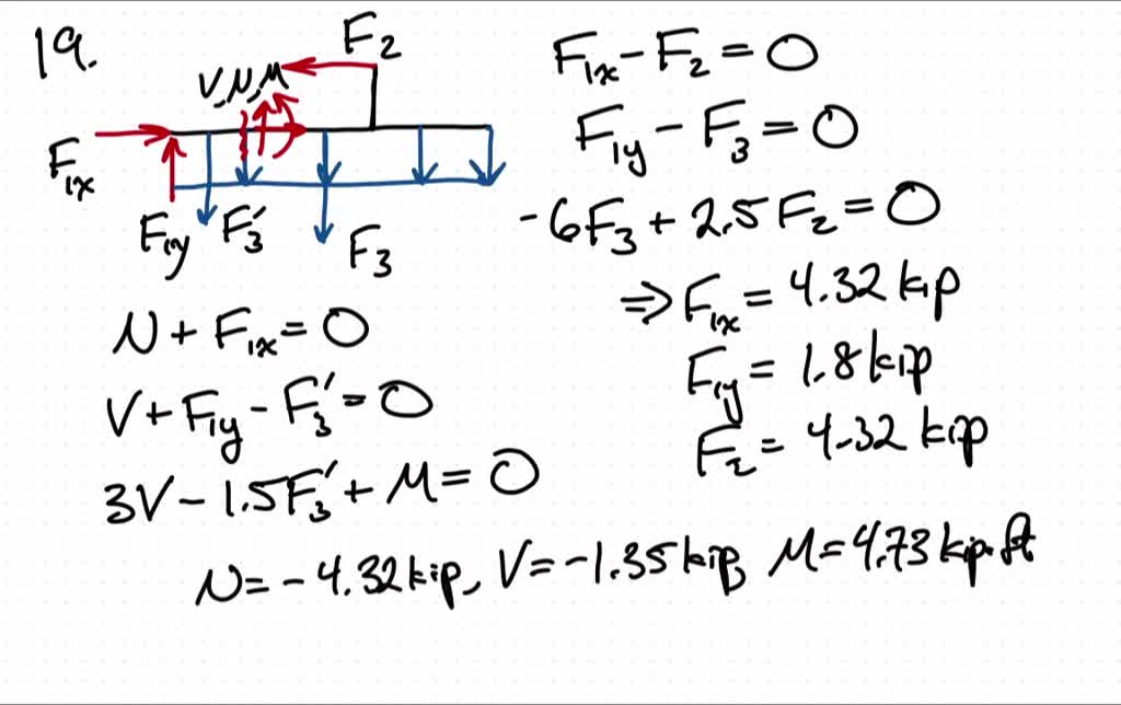 Determine The Internal Normal Force Shear Force And… Solvedlib
