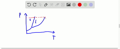 ⏩SOLVED:Use the following data to sketch a phase diagram for… | Numerade