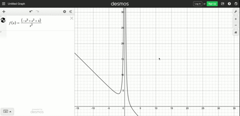 SOLVED:Use a graphing utility to graph the function and determine the slant asymptote of the ...