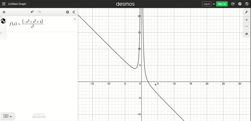 SOLVED:Use a graphing utility to graph the function and determine the ...