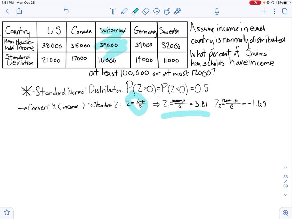 SOLVED:If we model after-tax household income with a normal ...