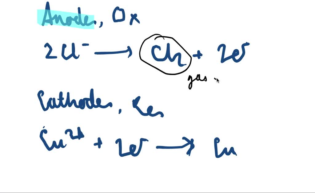 SOLVED:Diagram the apparatus used to electrolyze aqueous CuCl2 Identify ...