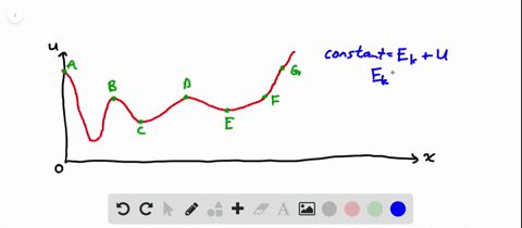 SOLVED: For an object moving along the x axis, the potential energy of ...