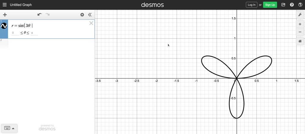 SOLVED:Sketch the polar curve. r=tanθ.