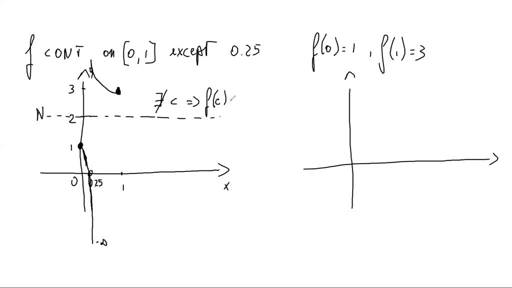 SOLVED:(The Converse of Theorem 5.) Given a continuous function F on an ...