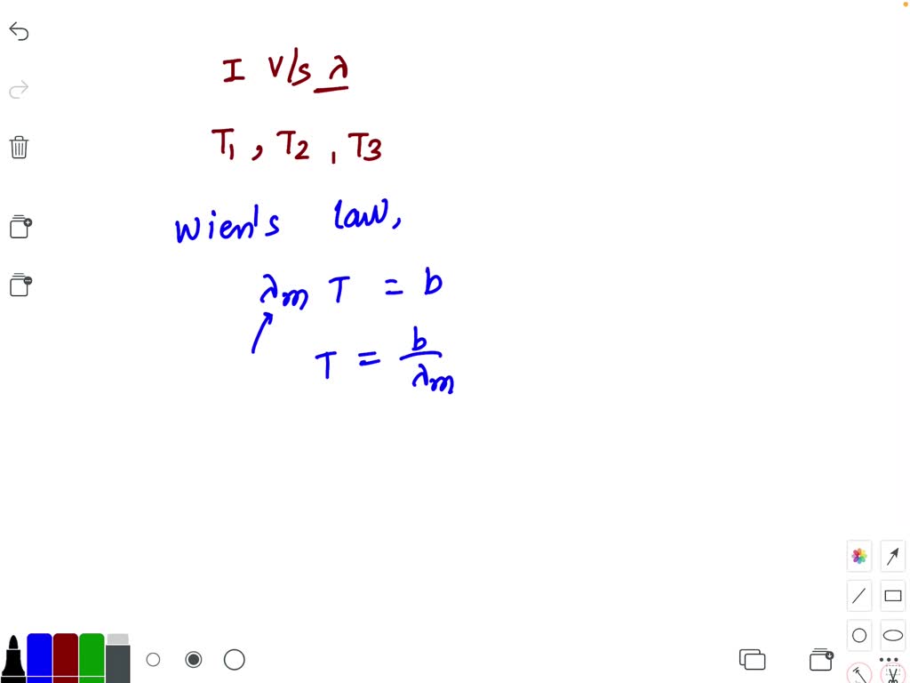 SOLVED:The plots of intensity versus wavelength for three black bodies ...