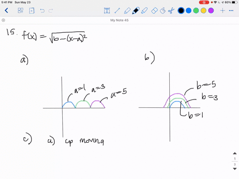 ⏩SOLVED:Investigate the given two parameter family of functions.… | Numerade