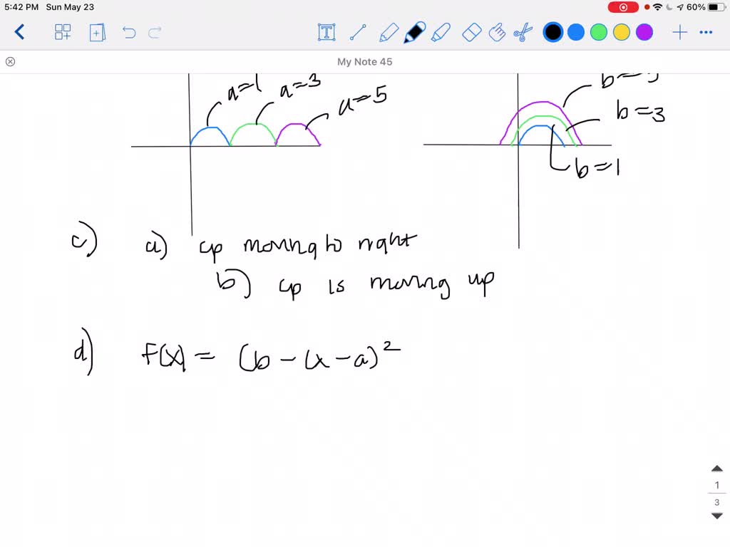 ⏩SOLVED:Investigate the given two parameter family of functions.… | Numerade