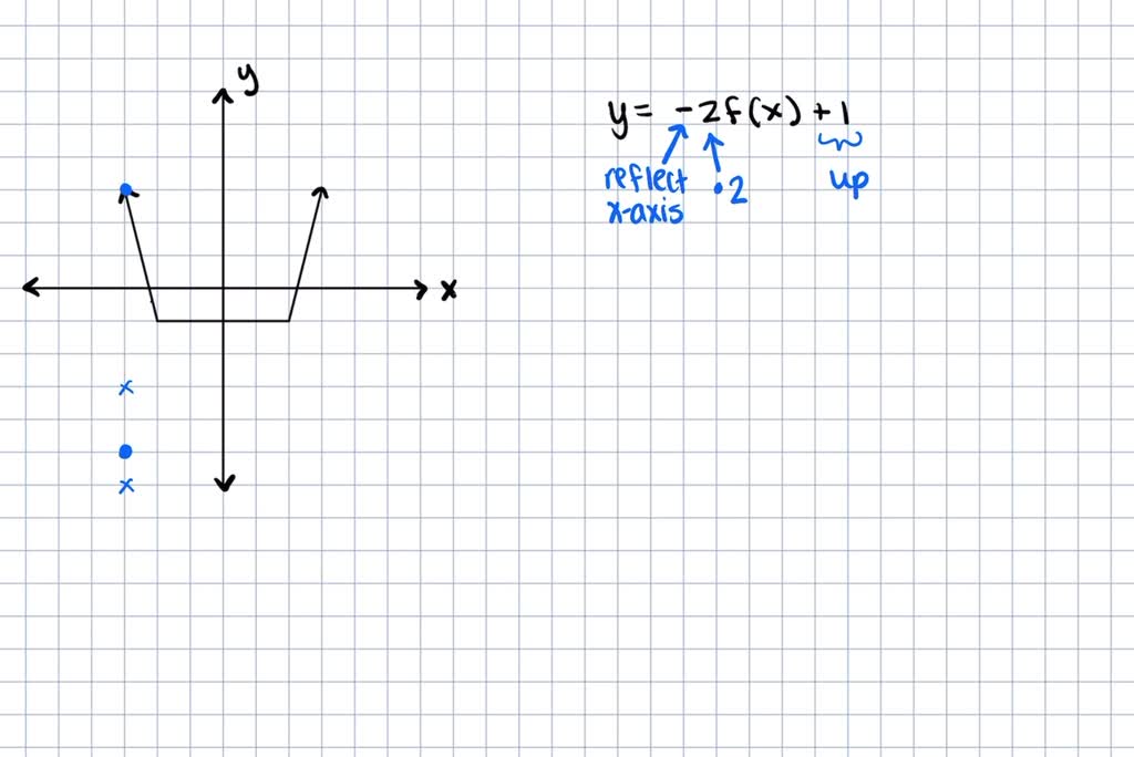 SOLVED Use The Given Graph To Sketch The Graph Of The Indicated