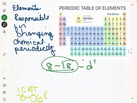 ⏩SOLVED:Which elements are responsible for changing the chemical ...
