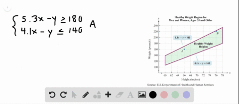 SOLVED:Here is a scatter plot of weight vs. age for different Dobermans ...