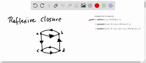 Solved:in Exercises, 5-7 Draw The Directed Graph Of The Reflexive 