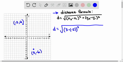 Functions and Their Graphs | Precalculus with Lim…